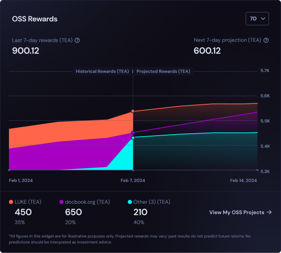 Earn rewards for your open-source software contributions